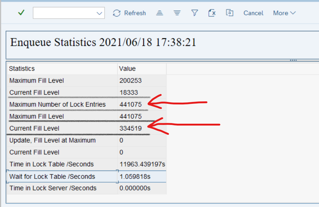 SAP BASIS MADE EASY Enqueue Work Process Utilized Percentage Monitoring SAP BASIS MADE EASY Enqueue Work Process Utilized Percentage Monitoring