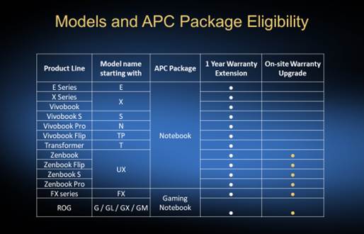 ASUS Intros Premium Care (APC) program