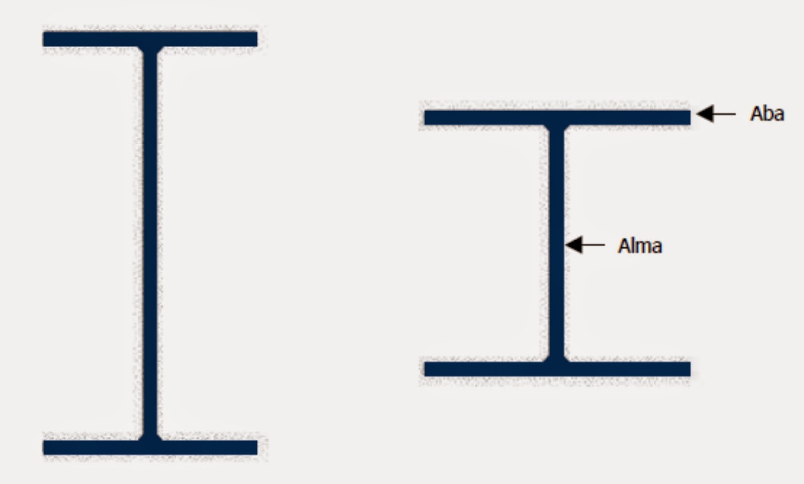 Arquitetura + Aço: Perfis Estruturais de Aço: O que é um Perfil Laminado?