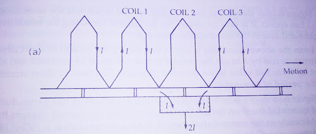 What is commutation process in D.C. Generator ? ~ Electrical & Electronics Knowledge