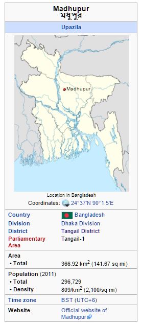 Tangail District: Overall Information Of Madhupur Upazila