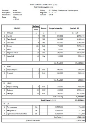 Download Sofcopy Fullset Perencanaan Talud Penahan Tanah (TPT) - GAMBAR CAD / RAB / BACK UP DATA ...