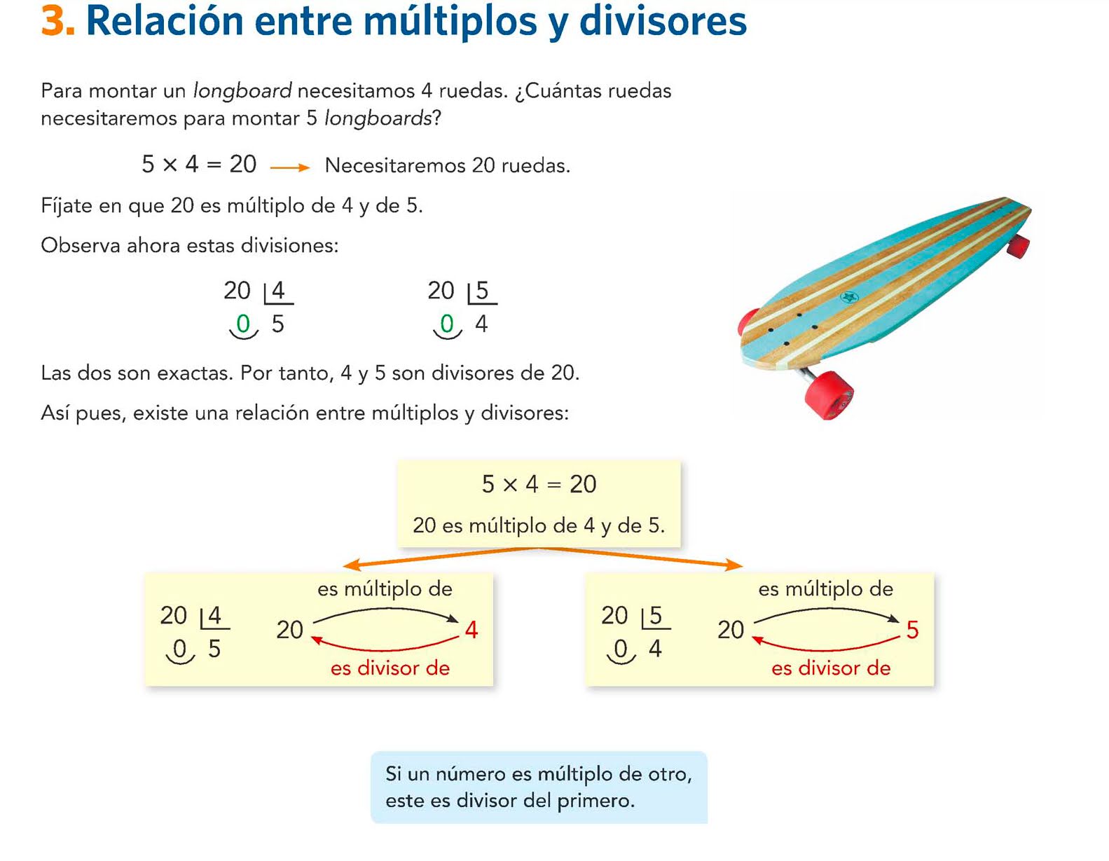 6º CEO Enlaces MateMáticas: UNIDAD 2: MÚLTIPLOS Y DIVISORES: múltiplos ...
