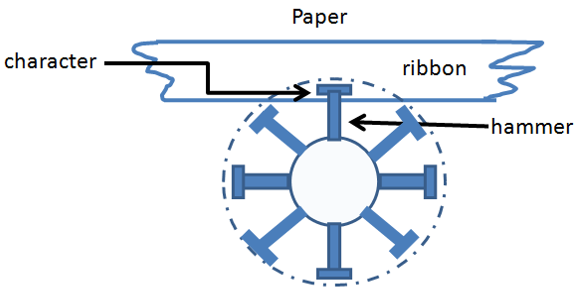 Buzz Learner: Daisy Wheel Printer