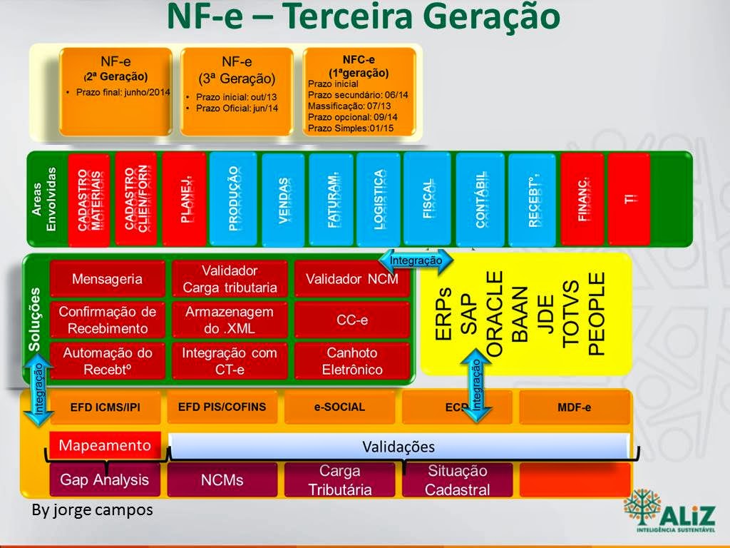 NeXT Software - Sistemas ERP e Nota Fiscal Eletrônica (NF-e / NFS-e ...