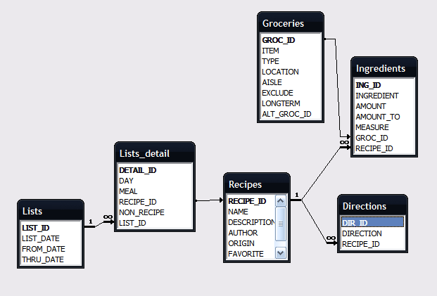 Thoughts From Both Sides Of The Brain Recipe Database