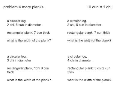 MEDIAN Don Steward mathematics teaching: ancient Chinese maths in right ...