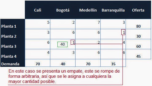 Investigación de Operaciones para Contadores ICEA: MÉTODO DEL COSTO ...