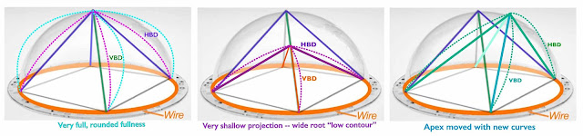 The Eve: Revolutionary to Bramaking - Bras by Kristen