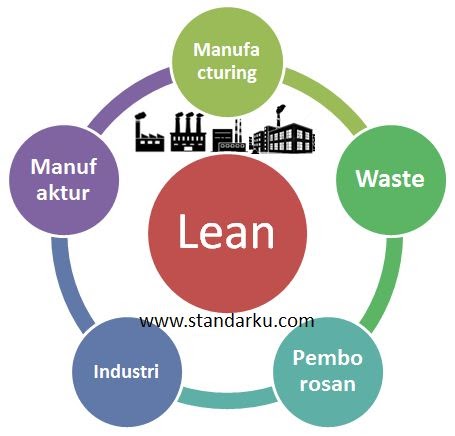 SGN Consulting: Metode Lean Manufacturing