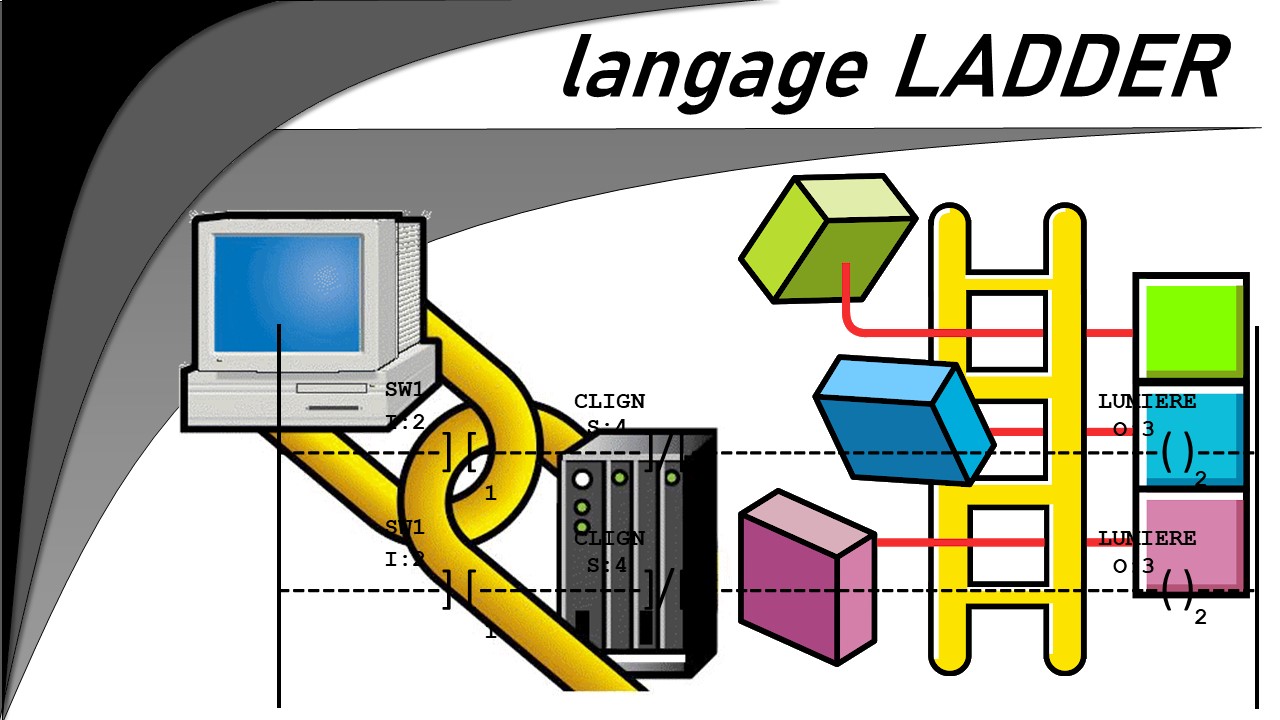 programmation API SLC500 langage LADDER