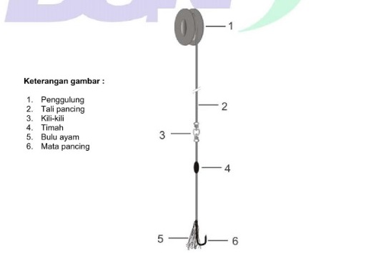 Alat Penangkap Ikan Pancing Tonda, Istilah dan Definisi, Klasifikasi ...