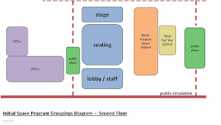 Vanir BIM Services, Planning/Design/Constructability: California Theater