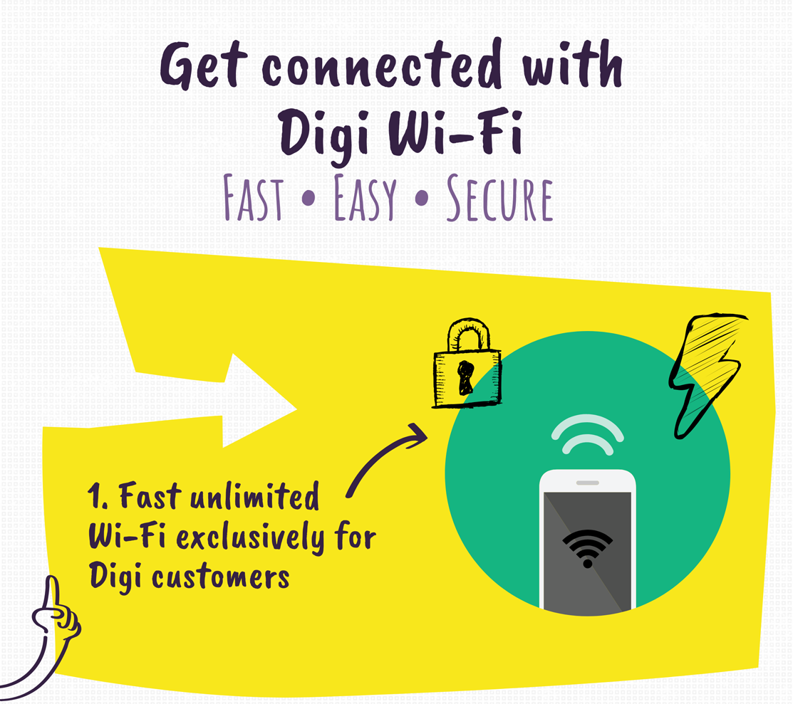 Digi WiFi无限量上网，最低只需70仙