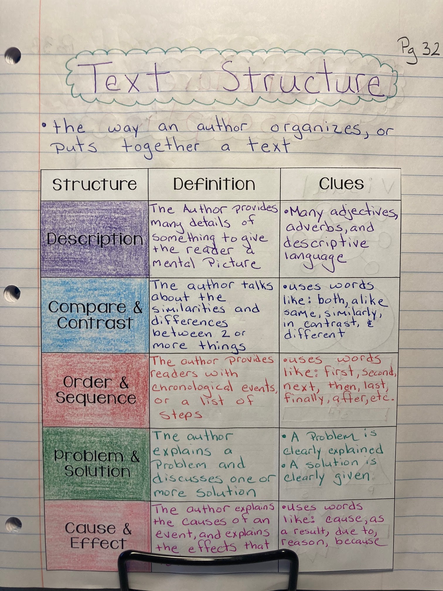 Mr. Trumble’s Blog: Day 64: 12/14/23 - Text Structure Overview