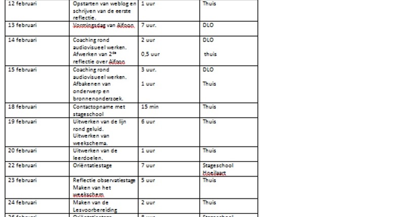 Audiovisueel werken in het kleuteronderwijs: Logboek