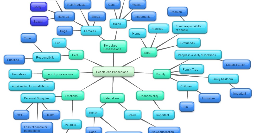 Gracie Unit 4 Photography : Mind Map for chosen Question-