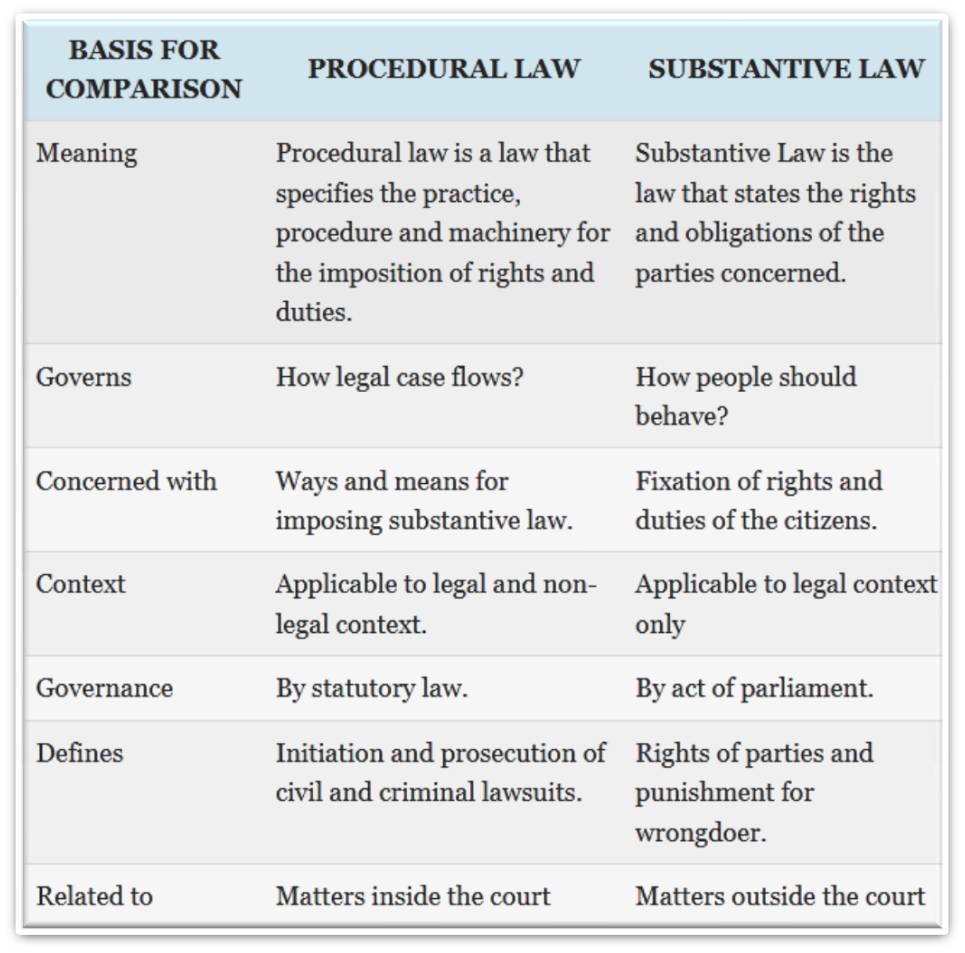Substantive Law Vs Procedural Law Law Thesaurus