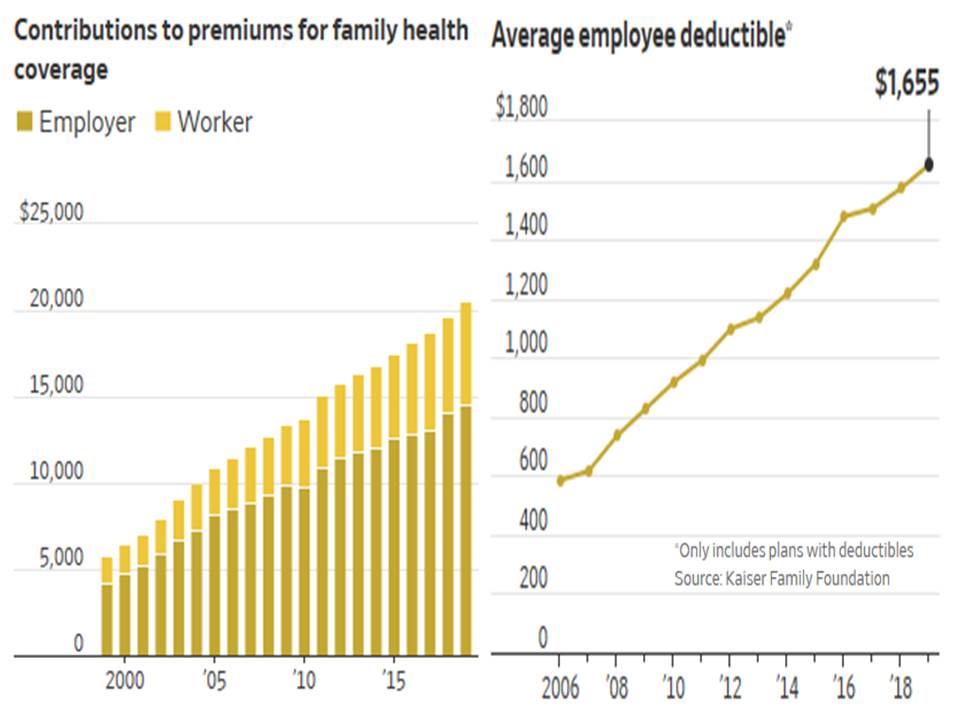 PEU Report: PPACA Report Card: An Accelerated Cost Curve