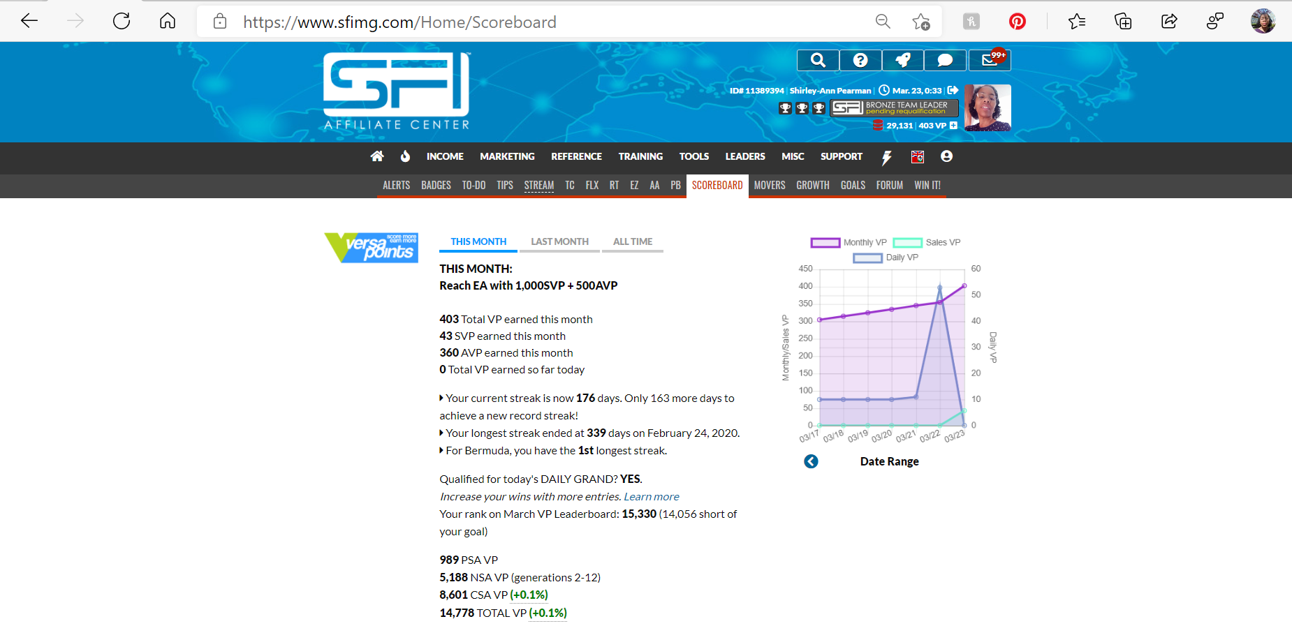 Marketing SFI : AN AFFILIATE'S WORKING DAY AT SFI AFFILIATE CENTER