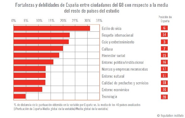 CALIDAD DE VIDA COLOMBIA, ESPAÑA Y CANADA