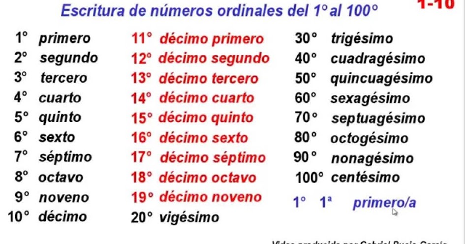 El blog de 5ºB: Los números ordinales