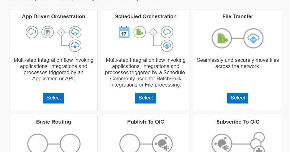 Integration Patterns In Oracle Integration Cloud (OIC)