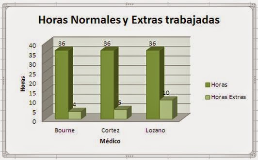 Gráficos Estadísticos