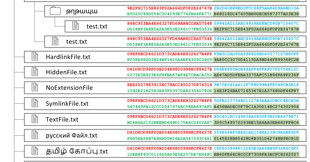 Grant Trebbin: Generating Directory Hashes