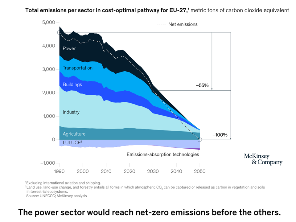 NewEnergyNews: A Net Zero Cost For Net Zero Emissions In Europe