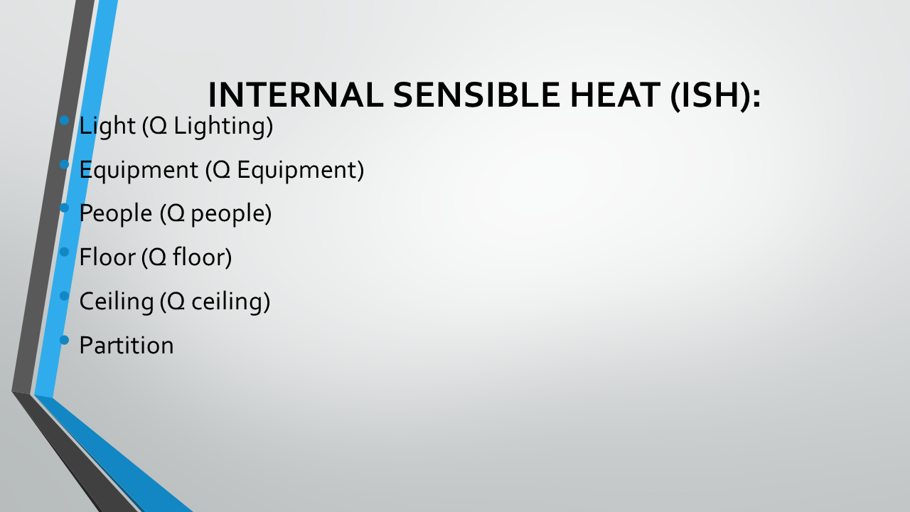 Heat Load Calculation - A wish Of Every HVAC Engineer