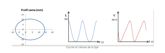 Maquette numérique pédagogique système de transmission de mouvement ...