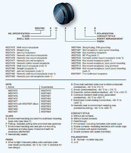 Aircraft Systems: Aircraft Wire Termination