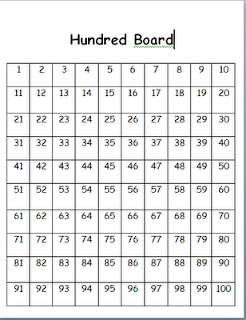 Skip Counting Using A Hundred Board | Primary Junction