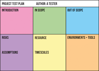 One Page Test Plan Template