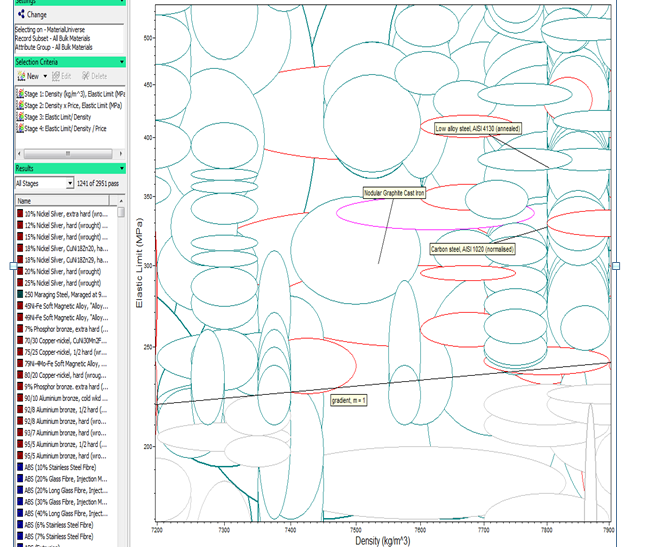 Jau Fatt Engineering: Material Selection by using CES software
