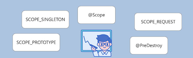 【Spring Boot】第15課－元件的作用範圍（scope）