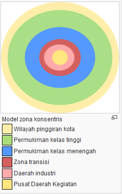 Teori Struktur Ruang ~ Urban and Regional Planning