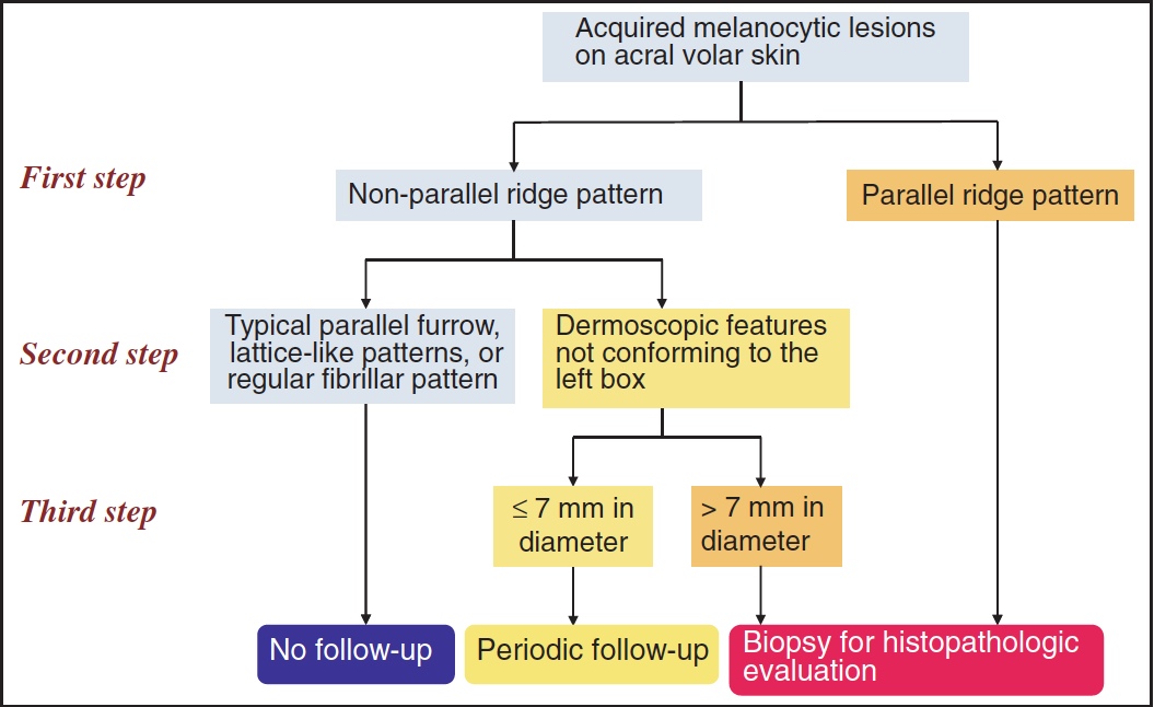 Dermapixel: abril 2012