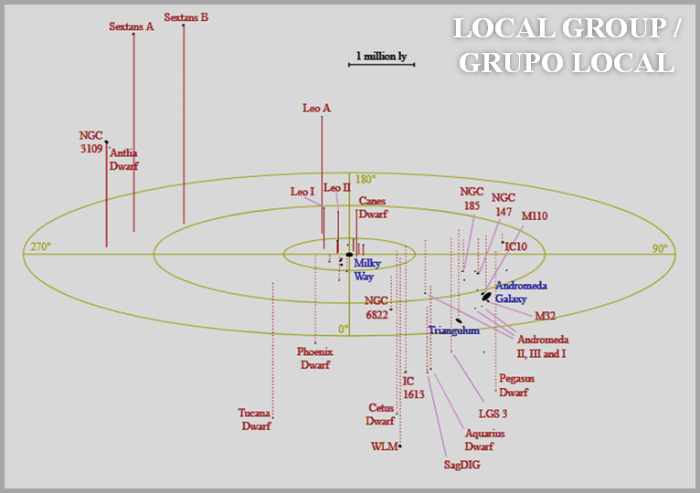 Portal Furnari: O GRUPO LOCAL / THE LOCAL GROUP (Part 2 of 3)