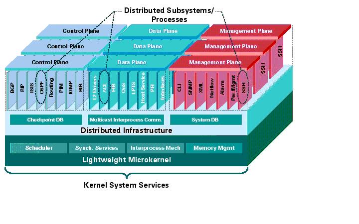 Herlian: Network Operating System (NOS) dan Perbedaan antara Switch dan Hub