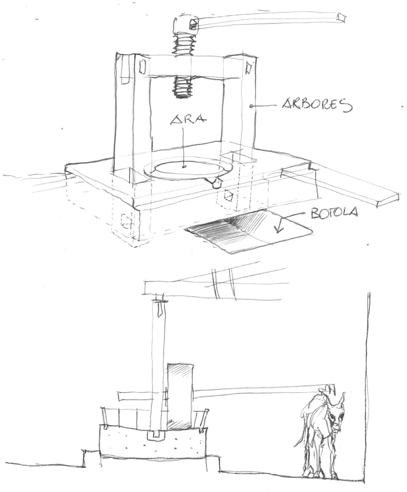 la bottega del disordine: Torchi oleari