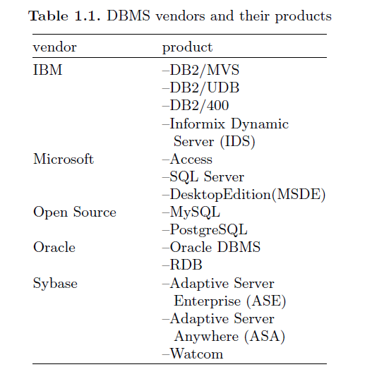 DBMS Vendors and their products ~ TUTORIALTPOINT- Java Tutorial, C ...