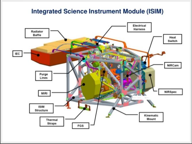IEEE SB NITP: James Webb Space Telescope