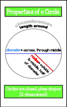 The Best of Teacher Entrepreneurs III: FREE MATH LESSON - “Circle ...