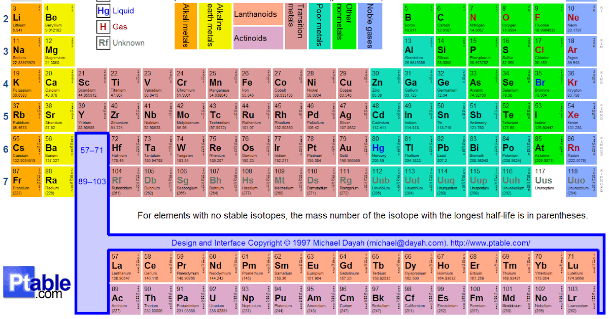 Science Doing: Scientists create new element 113: how large an atom ...