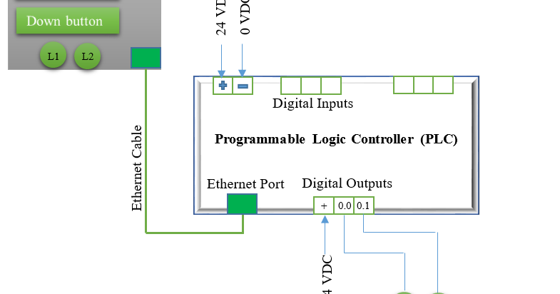 PLC SCADA ACADEMY: UP and Down counter using example