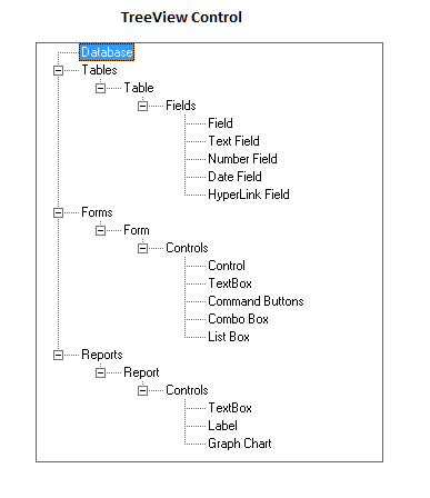 Creating Access Menu with Tree View Control ~ LEARN MS-ACCESS TIPS AND ...
