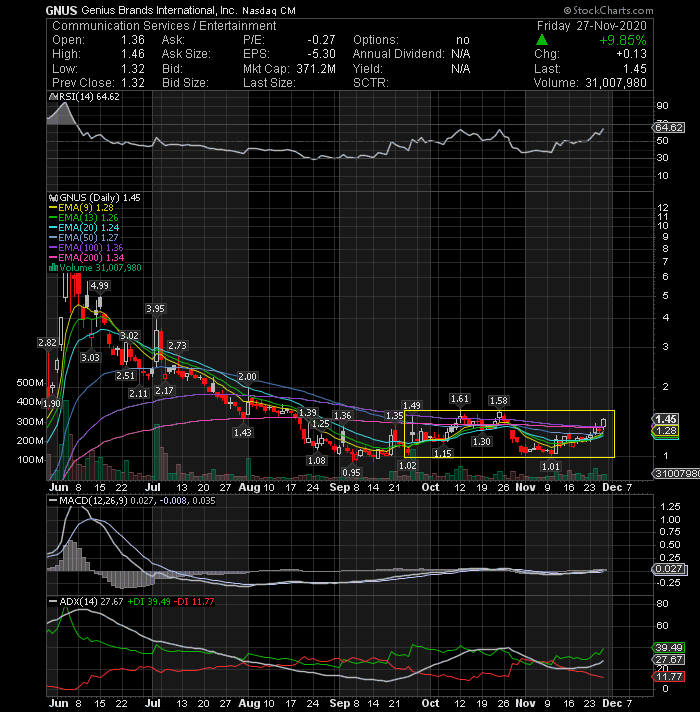 Good looking chart setups to watch next week - AC Investor Blog