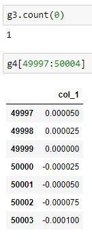 Sigmoid Function Simplified